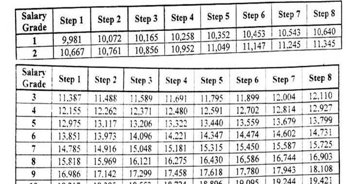 Salary Standardization Law Of 2015 SSL 2015 Second Tranche 2017 salary-standardization-law-of-2015-ssl-2015-second-tranche-2017