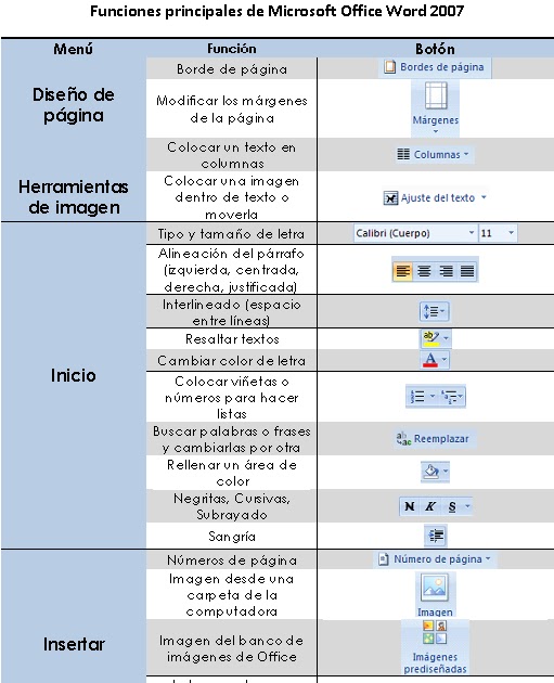Funciones principales de Word : Maestra Tecnológica