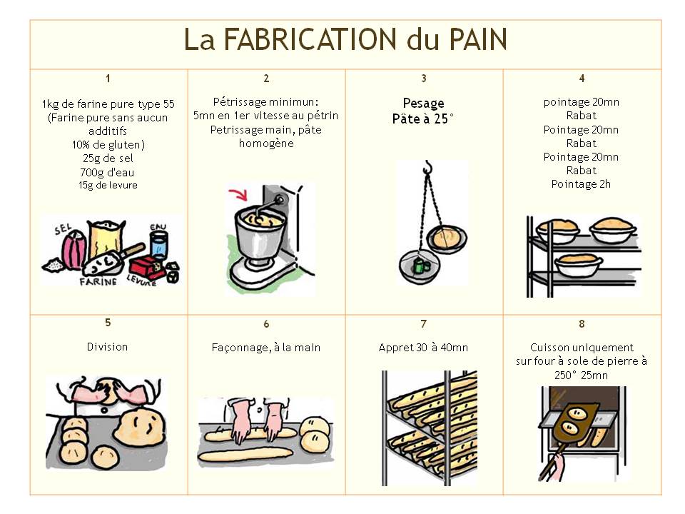 Chez Diana: janvier 2013