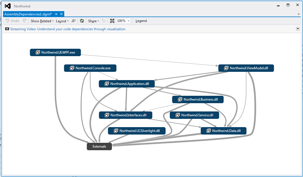 Muhammad Shujaat Siddiqi: Tips & Tricks: Visual Studio 2012 - Code Flow Navigation Using CodeMap ...