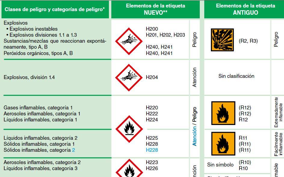 Pasión por la Técnica: NUEVA CLASIFICACIÓN Y ETIQUETADO DE SUSTANCIAS Y ... Pasión por la Técnica: NUEVA CLASIFICACIÓN Y ETIQUETADO DE SUSTANCIAS Y ...