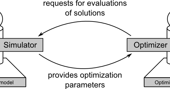 David Meignan: Simulation-Optimization of Complex Systems