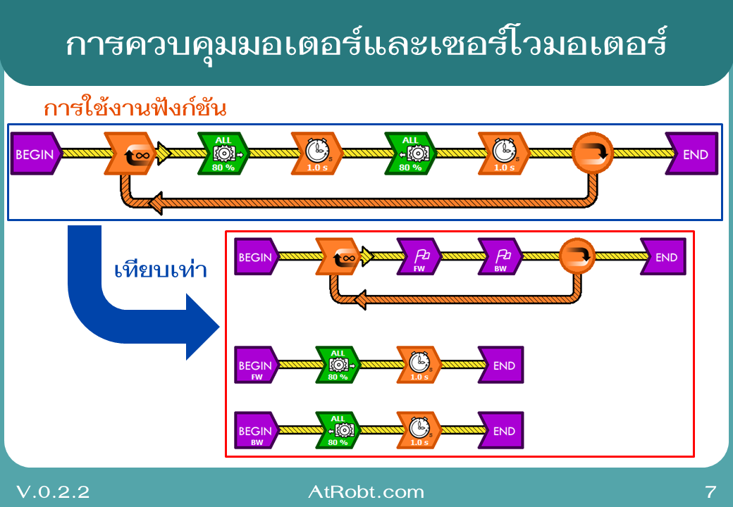 Controlling Motor and Servomotor Controlling Motor and Servomotor