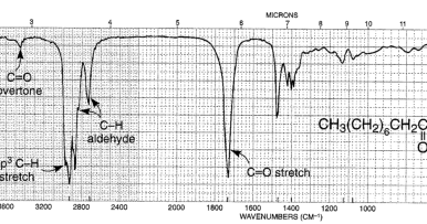 Chemistry: Aldehyde infrared spectra