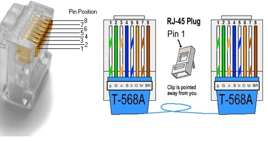 MAESTRIA TELECOMUNICACIONES: ANSI/TIA/EIA-568 A, B y C