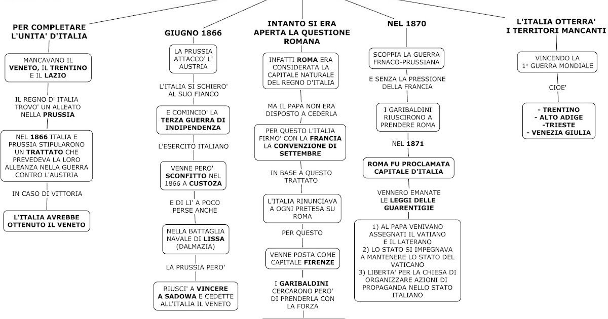 Prima Guerra D Indipendenza Mappa Concettuale Mappa C - vrogue.co Prima Guerra D Indipendenza Mappa Concettuale Mappa C - vrogue.co