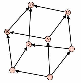 mathrecreation: 2011