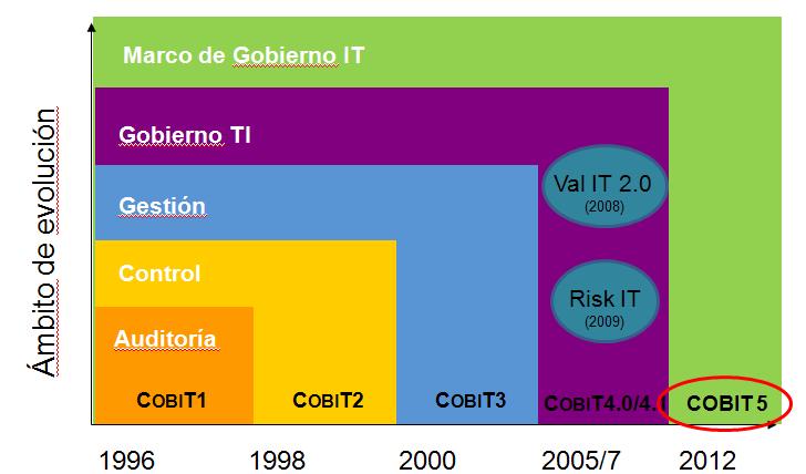 cobit5 cobit5