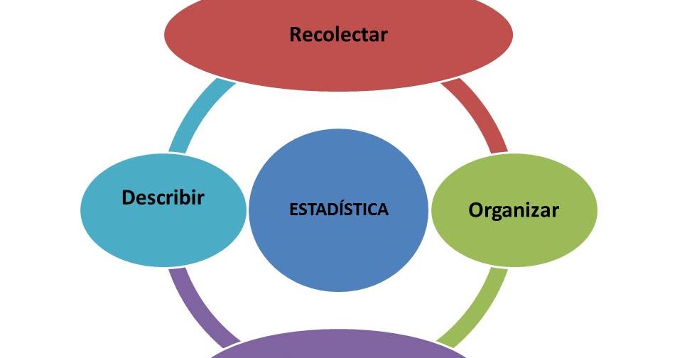 Matepedia: Estadística: Estadística: Concepto, Aplicaciones y Clasificación Matepedia: Estadística: Estadística: Concepto, Aplicaciones y Clasificación