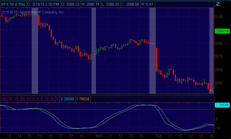 Know Sure Thing (KST) custom thinkorswim TOS indicator – PatternSmart.com