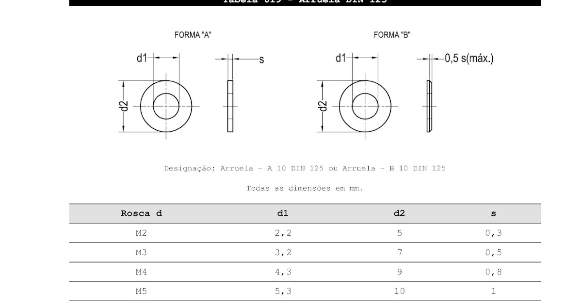 Tabelas de Mecânica: Arruela DIN 125