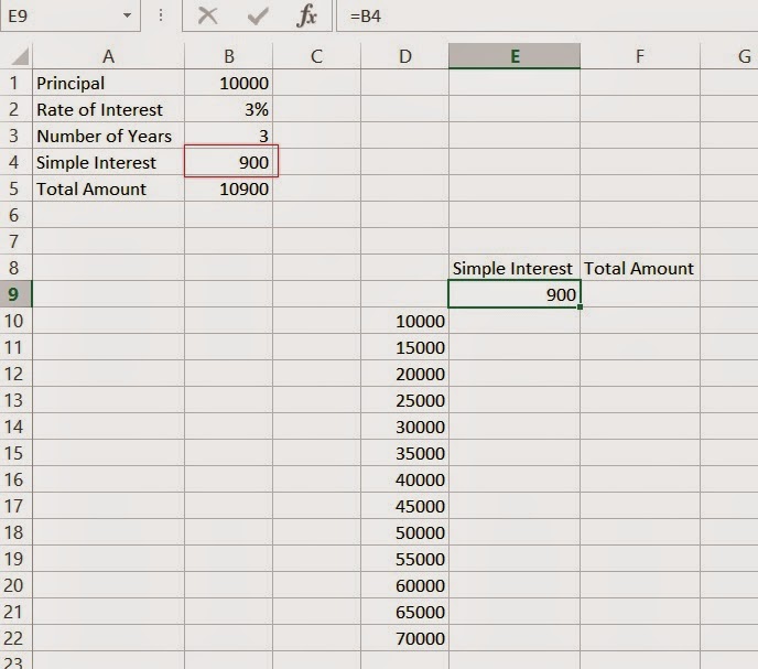 The Analytics World What If Analysis One Way Data Table In Excel the-analytics-world-what-if-analysis-one-way-data-table-in-excel