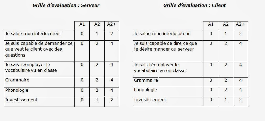 Grille Evaluation Lv Co | semashow.com