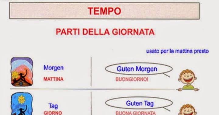 tedesco per le medie: KLASSE I: I SALUTI E LE PARTI DEL GIORNO