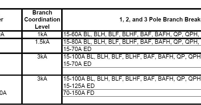Selective Coordination Tools and Spreadsheets - Part Two ~ Electrical Knowhow