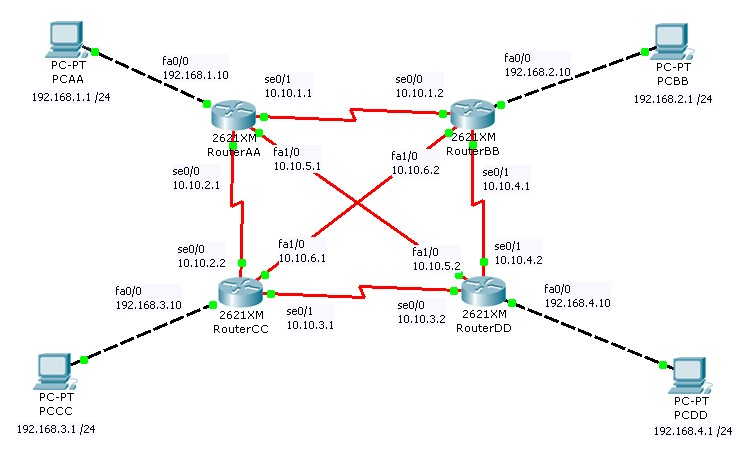 SOLUTION: 21 ospf part 4 - Studypool
