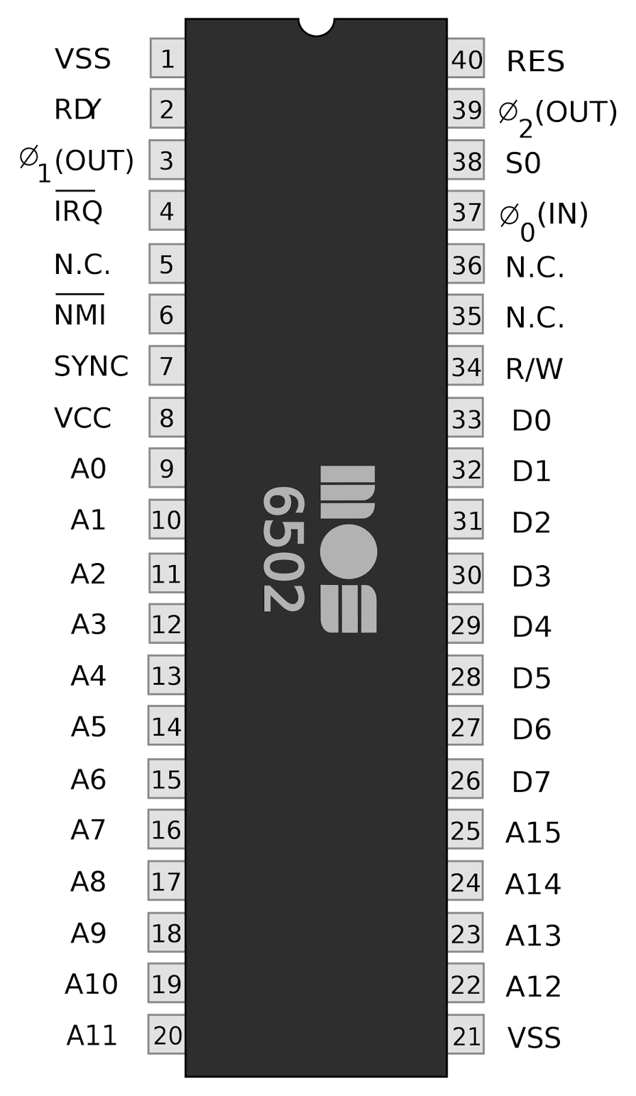 retrogamecode: Tiny 6502 - a Javascript 6502 Emulator for the NES