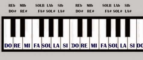 Cantando y flauteando juntos: SONIDO.LAS NOTAS MUSICALES