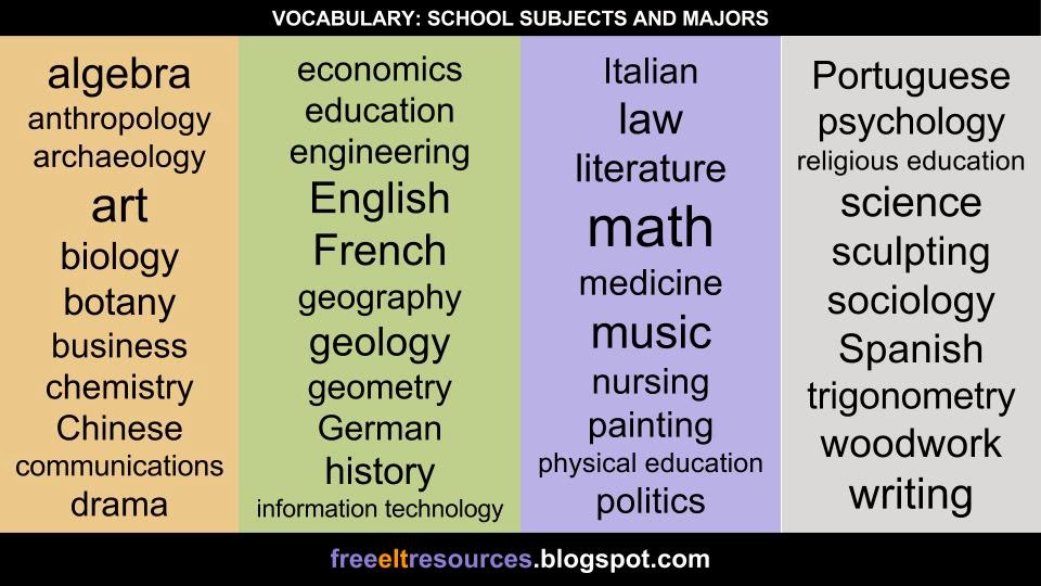 FREE ELT RESOURCES VOCABULARY School Subjects And Majors free-elt-resources-vocabulary-school-subjects-and-majors