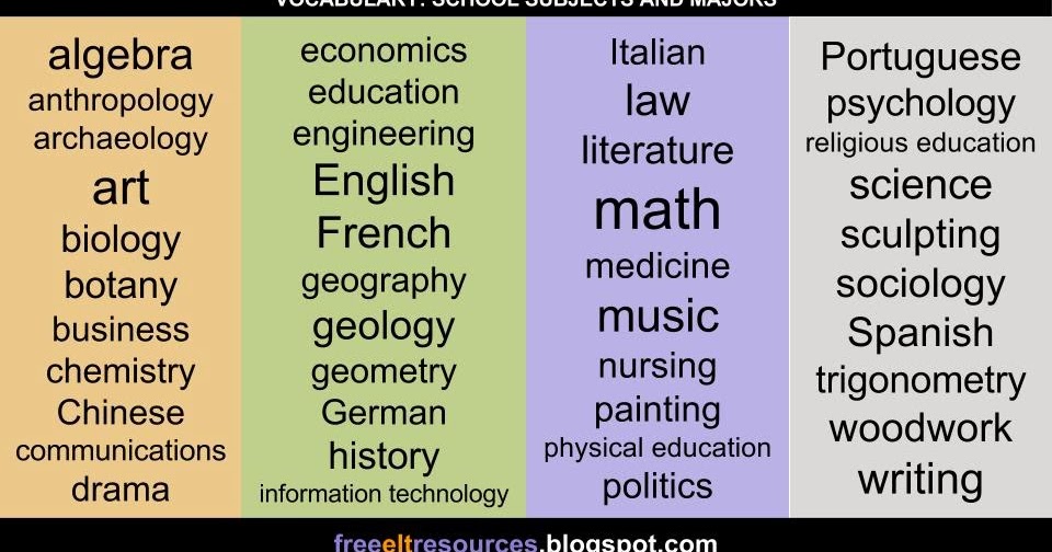 FREE ELT RESOURCES: VOCABULARY: School Subjects and Majors