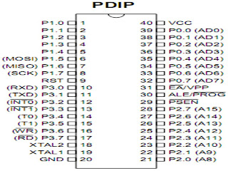 JENDELA DUNIA: Microcontroller AT89S51