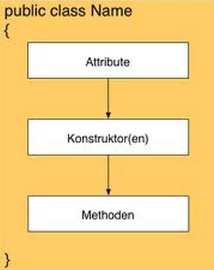 atribut pada java | belajar java dan tutorial netbean