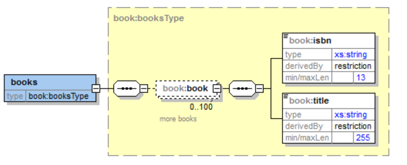 Oxygen Xml Editor Xslt 3 0 Aftergross oxygen-xml-editor-xslt-3-0-aftergross