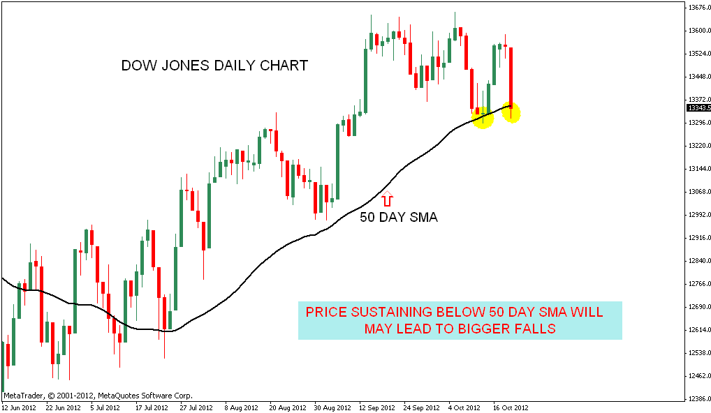 Stock Market Chart Analysis: DOW JONES Weekend update Stock Market Chart Analysis: DOW JONES Weekend update
