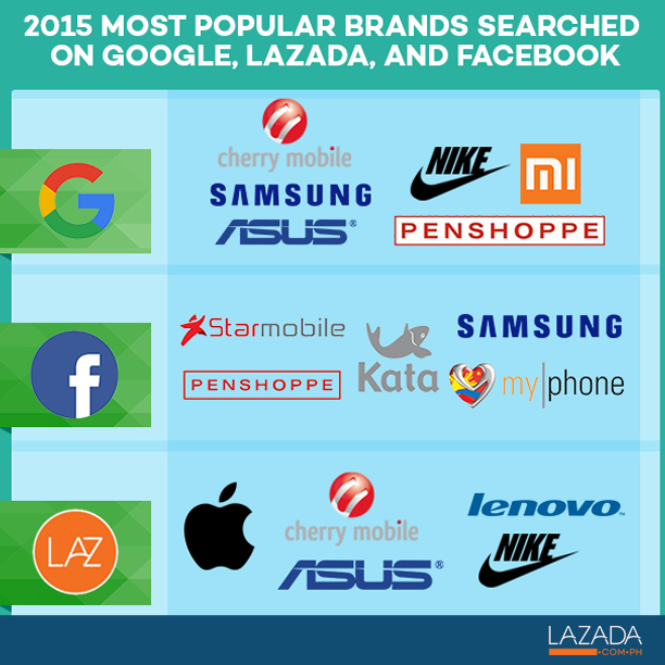 INFOGRAPHIC 2015 Most Popular Brands In The Philippines Revealed The infographic-2015-most-popular-brands-in-the-philippines-revealed-the