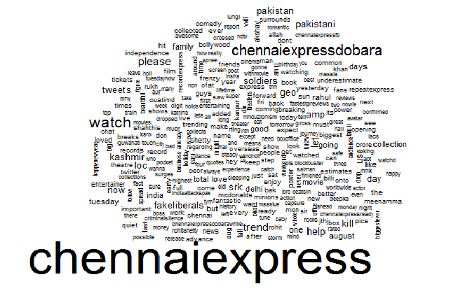Data Perspective: Sentiment Analysis using R Data Perspective: Sentiment Analysis using R