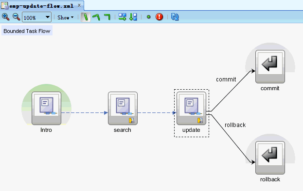 使用ADF Controller 之一：使用Bounded Task Flow、Region和Router-CSDN博客