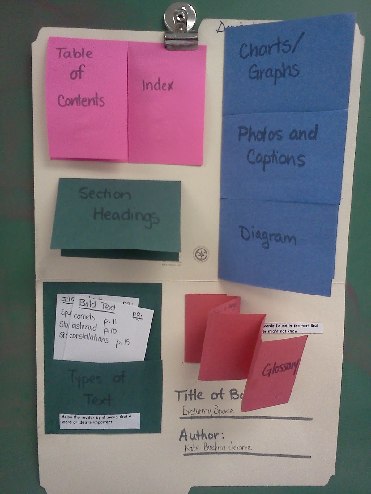 The ESOL Odyssey: Features of Non-Fiction Foldables and Lapbook