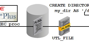UTL_FILE Package In Oracle With Examples Dot Net Tutorials, 41% OFF