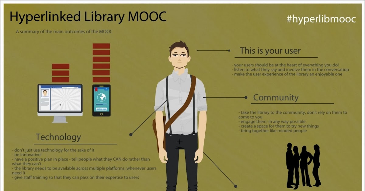 Librarian in Training: The End of the Hyperlinked Library Journey