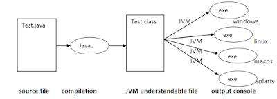 Techpils: Java Features in Details