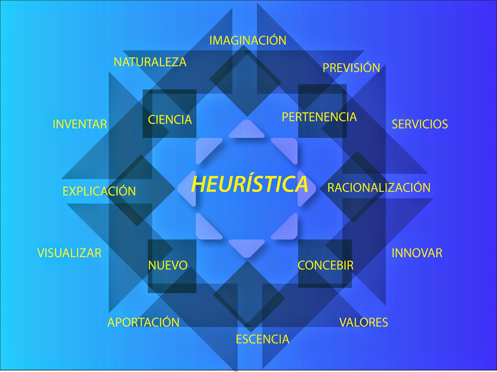 Aprendiendo Matematicas UPN 321 Sub-Salinas: Heurística