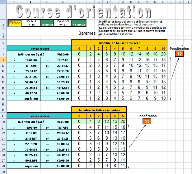 EXCEL ET L'EPS: CP2: Fiche Évaluation Course d'orientation, lycée, voie générale, niveau 3 et 4.