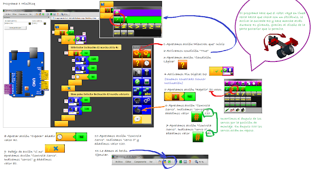 miniBloq: 02/01/2013 - 03/01/2013