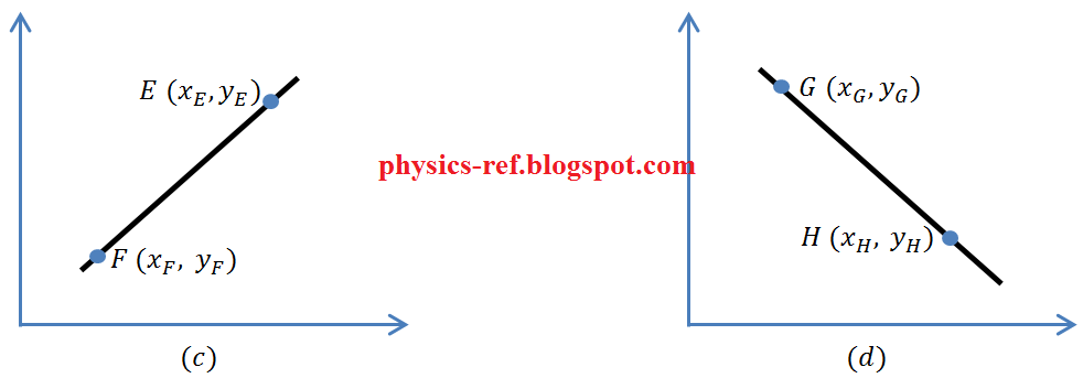 Physics Graphs Basics 2 Nature Of Gradients Physics Reference physics-graphs-basics-2-nature-of-gradients-physics-reference