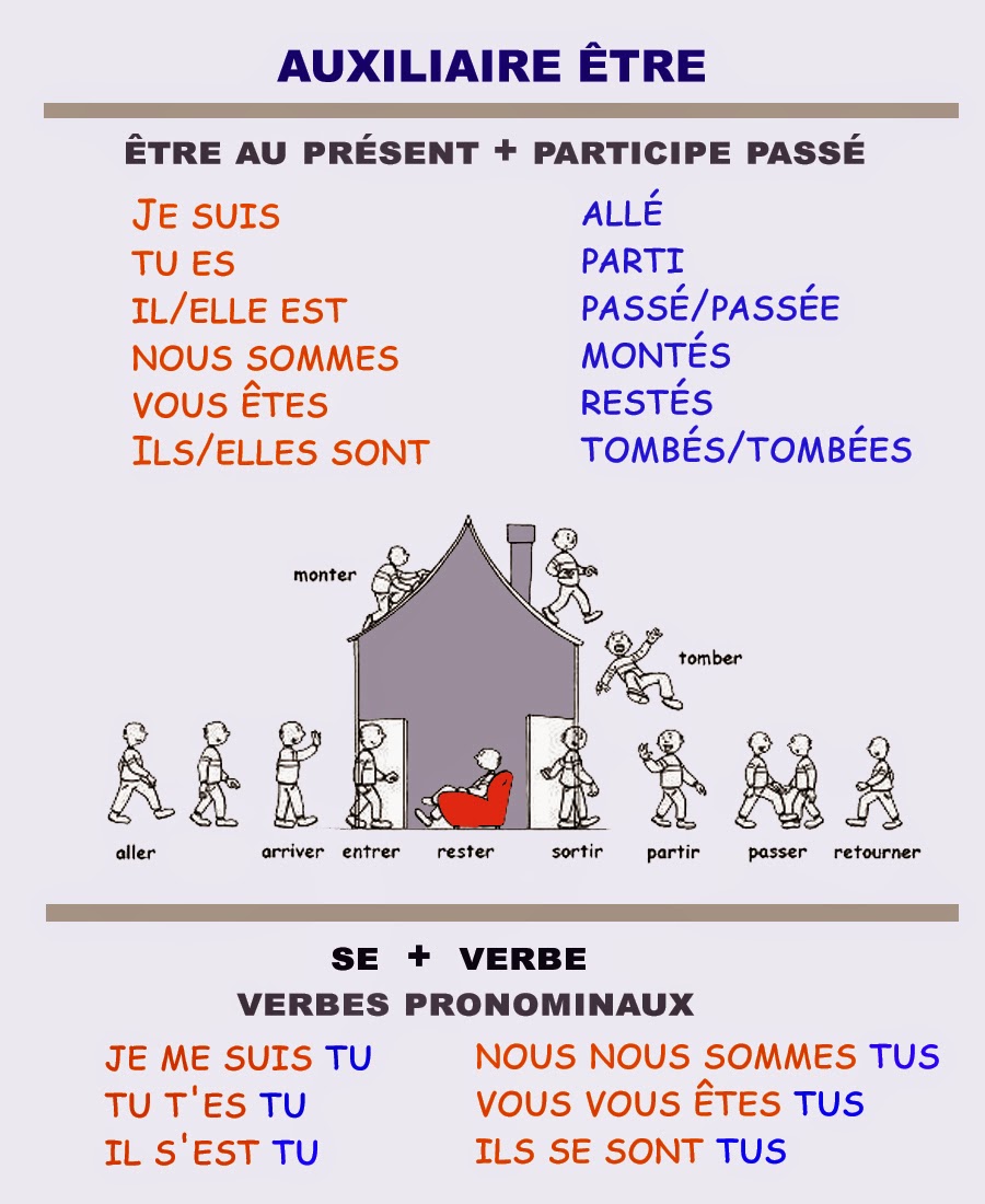 ACTIVITÉS LE VERBE AVOIR COMPLÉTEZ: J' _______ PRIS COMPLÉTEZ: J'AI ...