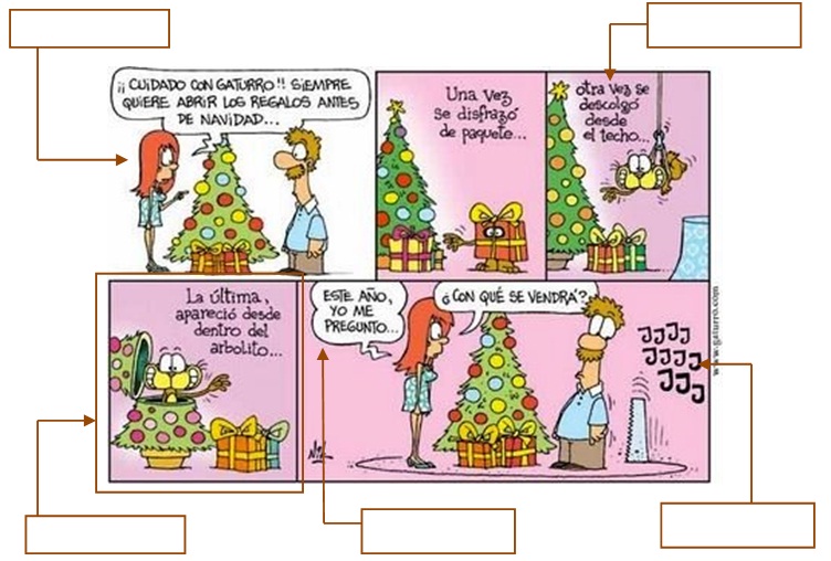 Partes de la historieta - Imagui