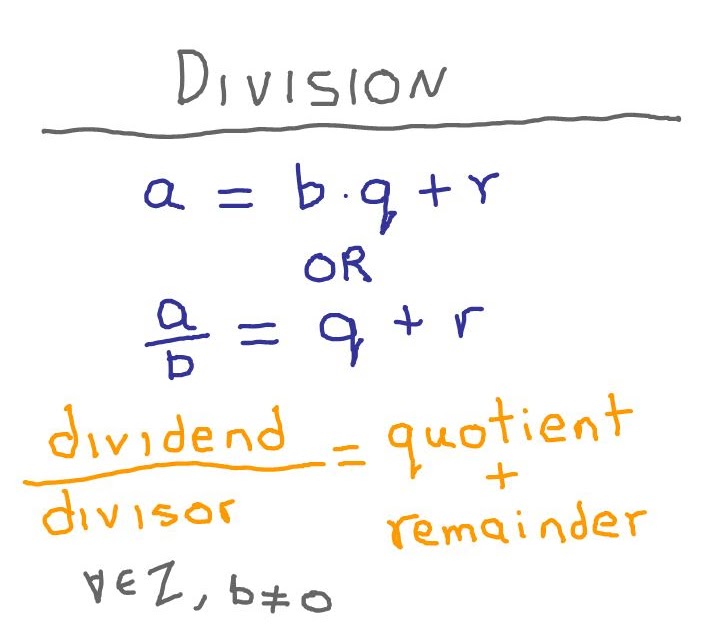 Lessons In Coding: Modulus With Negative Numbers in C & C++ Lessons In Coding: Modulus With Negative Numbers in C & C++