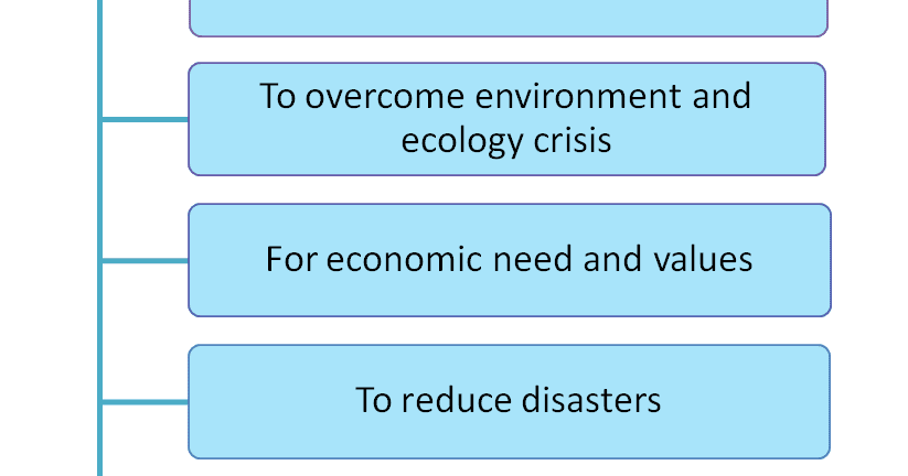 Articles Junction: Need for Environment Management Articles Junction: Need for Environment Management