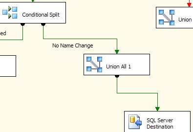 Ram's Blog: Union All-SSIS