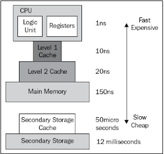 .: Penjelasan Level Cache Memory