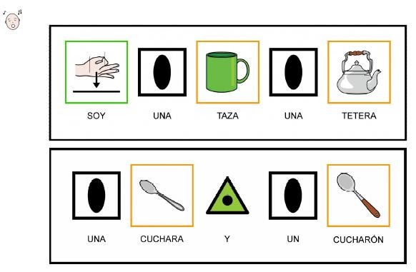 Aula de Apoyo: Canción: Soy una taza