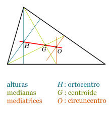 Matemáticas ll: LA RECTA DE EULER