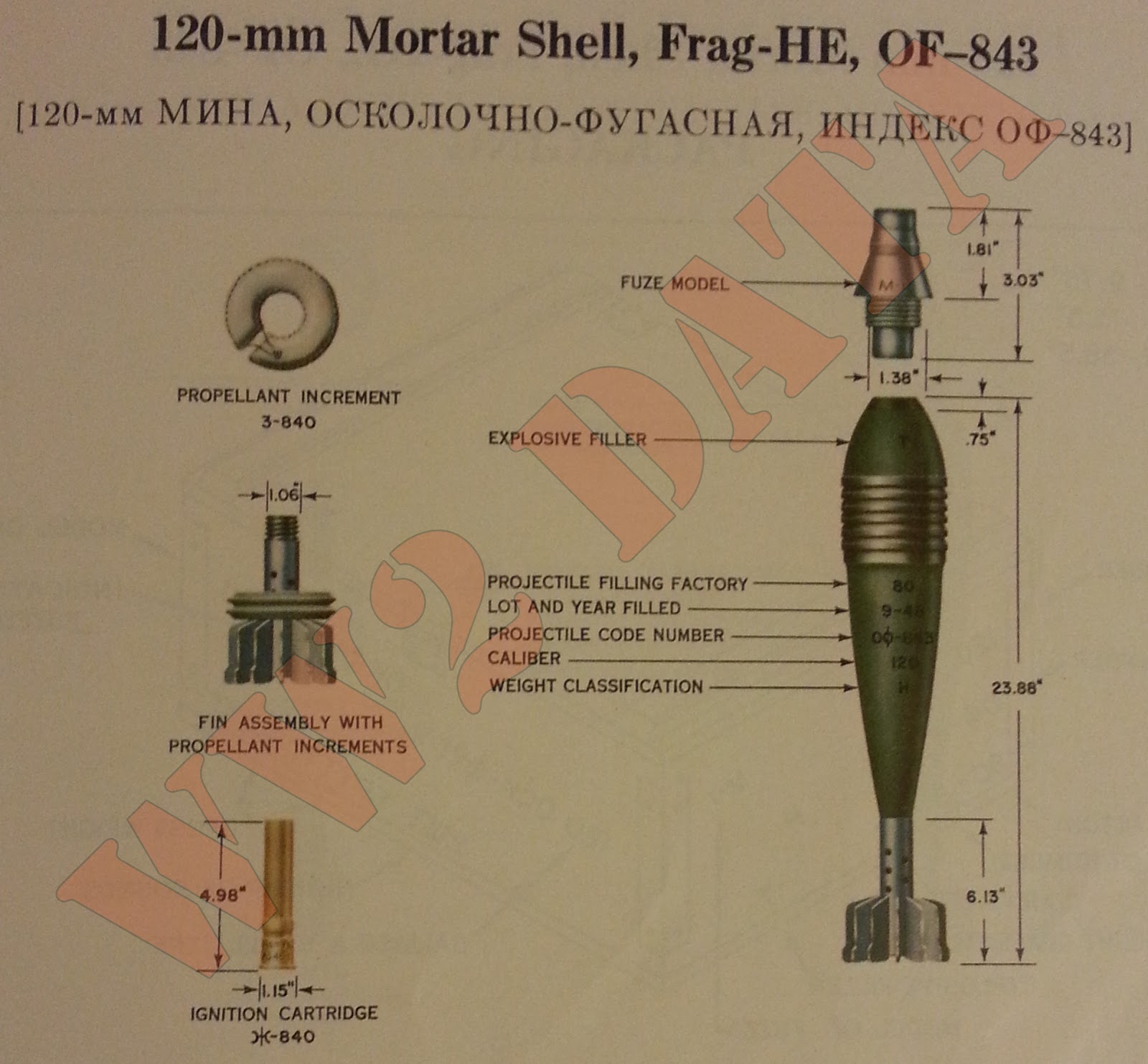 WW2 Equipment Data Soviet Explosive Ordance 120mm Mortar Rounds ww2-equipment-data-soviet-explosive-ordance-120mm-mortar-rounds