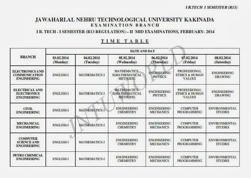 JNTU-KAKINADA : B.Tech / B.Pharmacy 1-1 Sem (R13) Mid II Examination ...