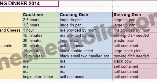 Thanksgiving Dinner in a Spreadsheet | NESHEAHOLIC
